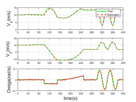 Velocity Estimation Download Scientific Diagram