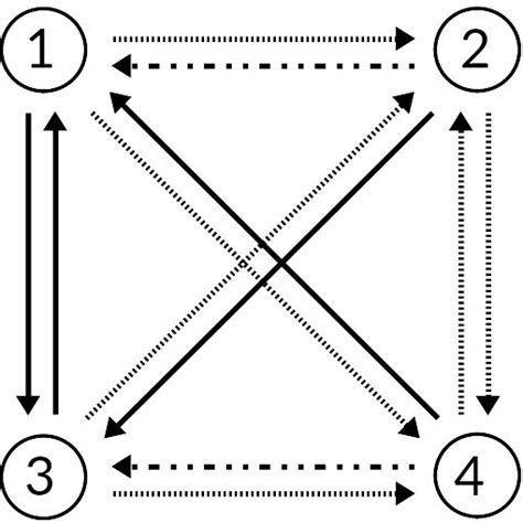 3 Admissible Graph G3 For 37 With Three ∼3 Classes Download