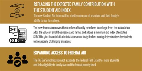 Fafsa Simplification Financial Aid New River Community College 06