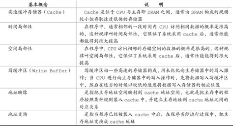 Arm Cache Write Buffer Cache Cache Csdn