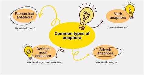 Anaphora Là Gì Khám Phá ý Nghĩa Ví Dụ Và Cách Sử Dụng