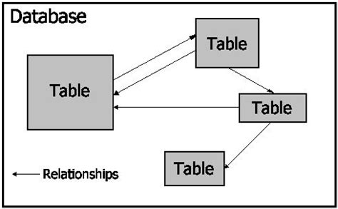 Ms Access B I Ch Ng Thu T Ng Access Quantrimang
