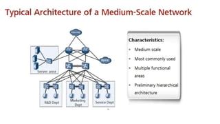 Physical Network Design PPT