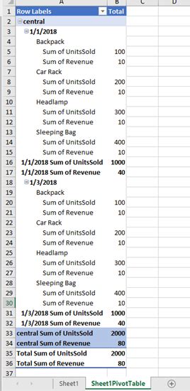 Group Data In Pivot · Issue 499 · Dfinkeimportexcel · Github
