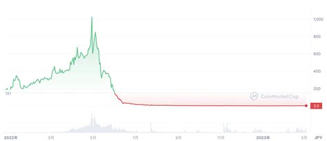 仮想通貨gstとは？特徴から使い方や今後の見通しまで徹底解説 仮想通貨海外取引所比較｜fact Of Money