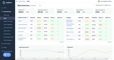 Sending Emails In Php 2023 Guide With Examples