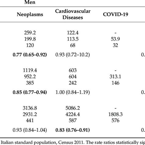 Age Standardized 1 Mortality Rates Asr Per 100000 From Covid 19