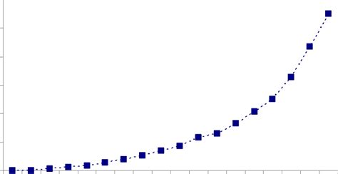 Performance Simulation Results Figure 3 Shows The Cpu Time Of Cplex As Download Scientific