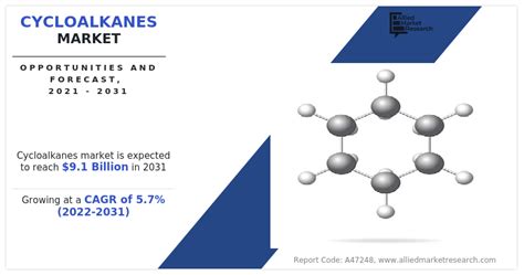 Cycloalkanes Market Share Size And Industry Forecast 2031