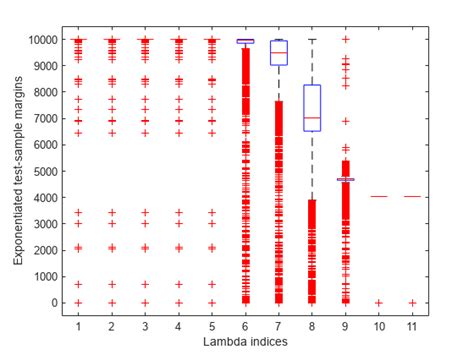 ClassificationLinear Margin Classification Margins For Linear