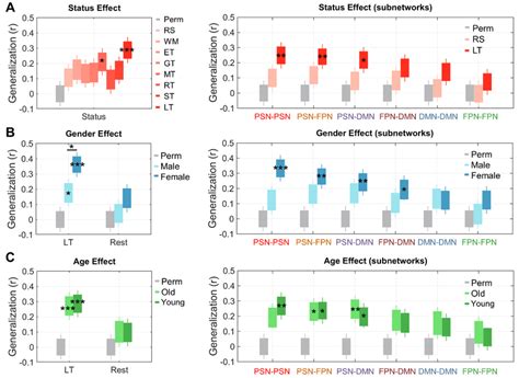 The In Sample Generalization Performance Of The Positive Predictive Download Scientific Diagram