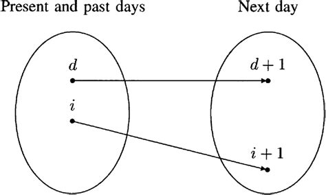 False Nearest Neighbors Download Scientific Diagram