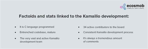 How Kamailio Development Beneficial For VoIP Service Providers