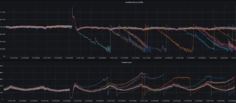 Unmanaged Memory Keeps Increasing If Local Direct Clusterclient Is Used