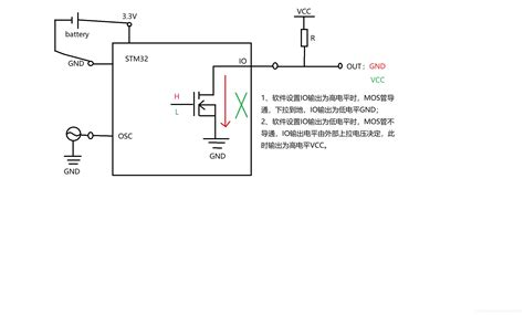 Stm32开漏输出原理 Csdn博客
