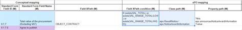 II 1 7 0 Instantiation Of A ContractAward Element In A Contract
