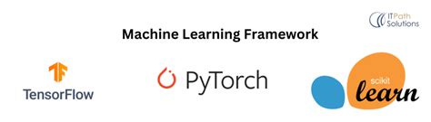 Choosing Your Battle Tensorflow Vs Pytorch Vs Scikit Learn By