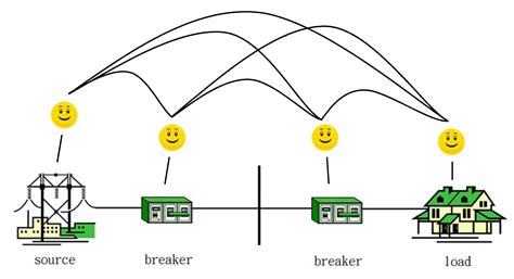 Energies Free Full Text Design And Implementation Of Real Time Intelligent Control And