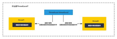 jdk成长记11：threadlocal （上） 知乎