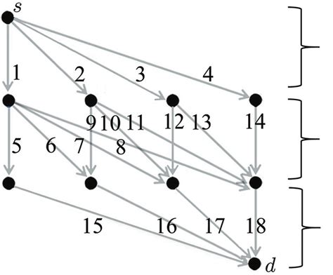 1 The Graph 3 3 Corresponds To The Cb Game With 3 The Edges Are