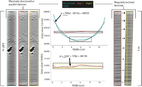 Two Stage Sampling Window Selection Method Which Differs Slightly For Download Scientific