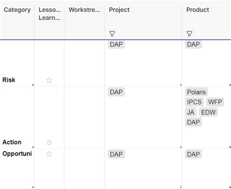 Help On Formula — Smartsheet Community
