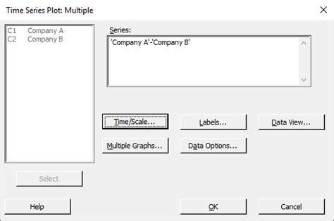 نمودار سری زمانی Time Series Plot با نرم‌افزار Minitab گراف پد تحلیل آماری