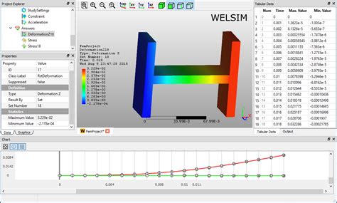 Transient Structural Analysis Welsim Documentation