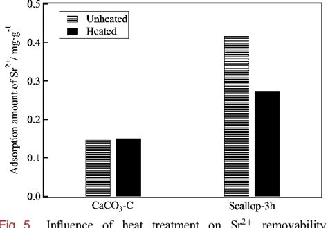 Figure 1 From Influence Of Amorphous Calcium Carbonate On Strontium Ion
