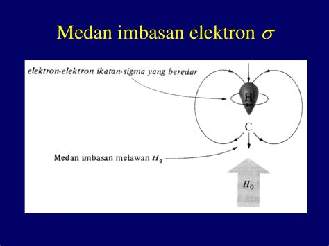 Ppt Spektrometri Resonansi Magnet Inti Powerpoint Presentation Free
