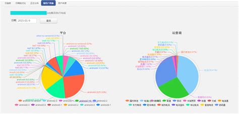 H5测速文档 作业部落 Cmd Markdown 编辑阅读器