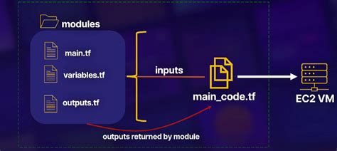 Cloud Infrastructure With Terraform A Journey To Deploying A Vpc By