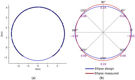 Tunnel Cross Section Deformation Monitoring Based On Mobile Laser