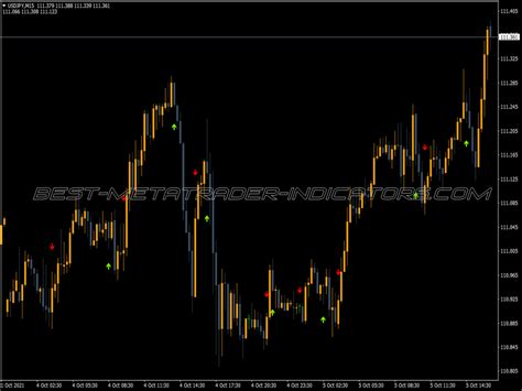 Direction Force Index Indicator Top Mt Indicators Mq Ex Best