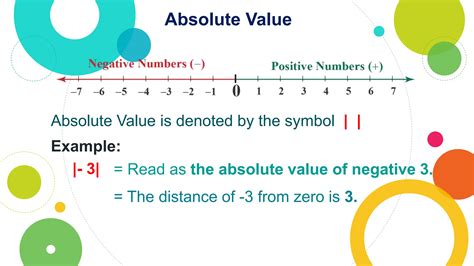 Math 6 Integers And Absolute Valuepptx