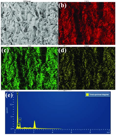 Element Mappings Of CCNF ANF Sample A Selective Area Image B C Download Scientific