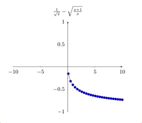 The Current Plot Has No Coordinates Tikzpgf Plots Tex Latex Stack