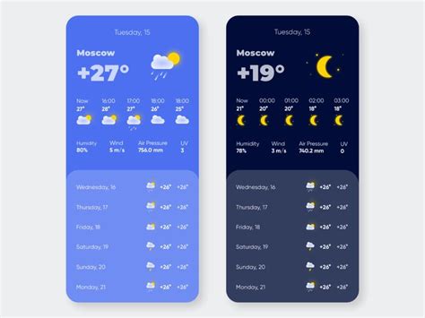 Mobile UI 5 Weather App Mobile Ui App Design App