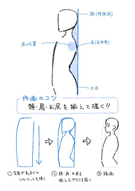 横向きの身体を描くときに意識してること 96こげ作画のコツの漫画