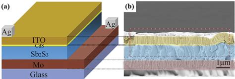 A Schematic Configuration Of The Substrate Structured Sb2s3 Thin Film