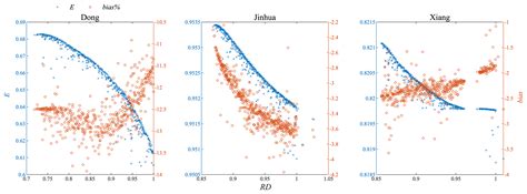 Hess A New Fractal Theory Based Criterion For Hydrological Model