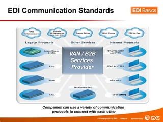 Introduction To EDI Basics PPTX