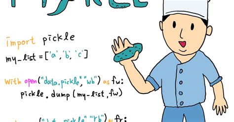 Tech With Tim Python Machine Learning Tutorial 4 Saving Models