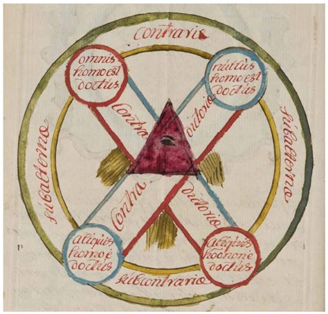 The Artful Geometry Of Logic Daily Nous