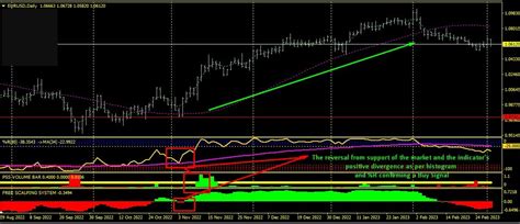 Day Trading Scalping System The Forex Geek