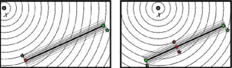 The Euler Bessel Transform Of A Line Segment In R 2 Download