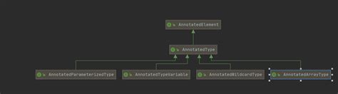 Java Type