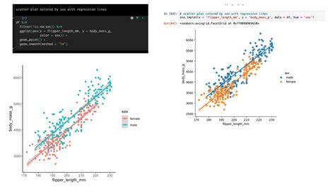 Patrick Ward On Twitter New Blog From Tidyverse To Python Put