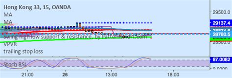 Stochastic RSI Alerts Indicator By EverLoveGod TradingView