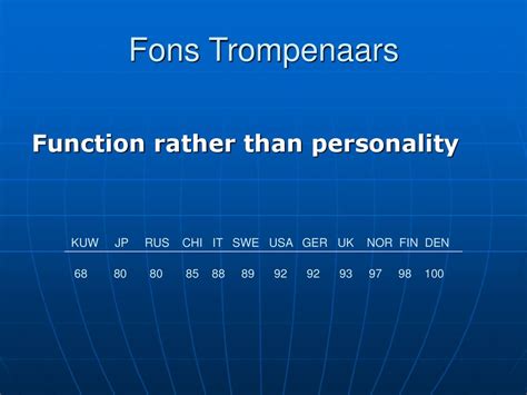 Doing Business In Russia Cross Cultural Focus Ppt Download